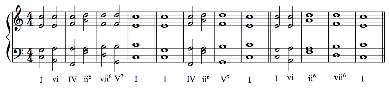 How Functional Harmony Works - Art of Composing