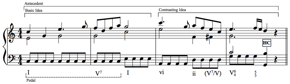 Imperfect Authentic Cadence Archives Art Of Composing