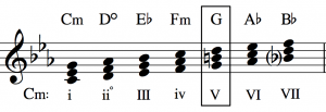 The Art of Modulation, Part 2: Common Chord Modulation - Art of Composing
