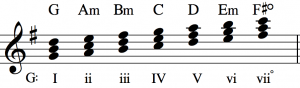 The Art of Modulation, Part 2: Common Chord Modulation - Art of Composing