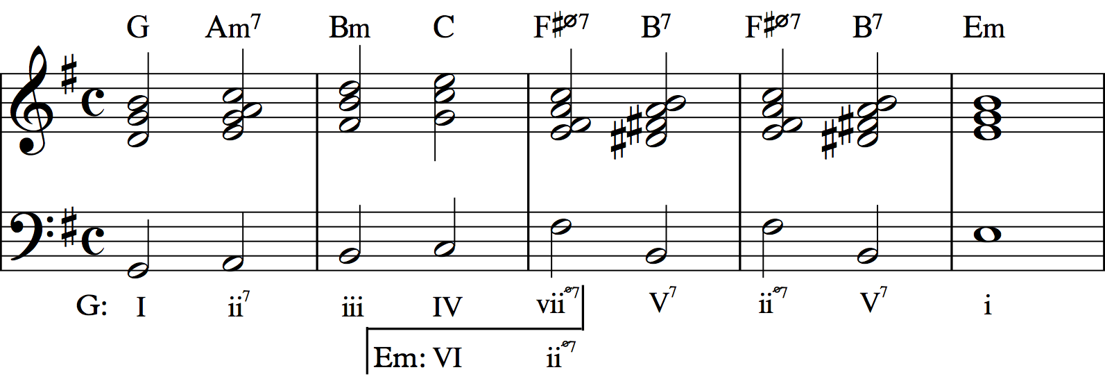 The Art Of Modulation Part 2 Common Chord Modulation Art Of Composing