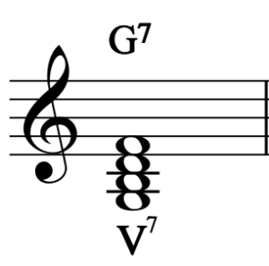 Understanding Dominant Seventh Chord Inversions - Art of Composing